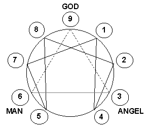 Gurdjieff's Literary Works